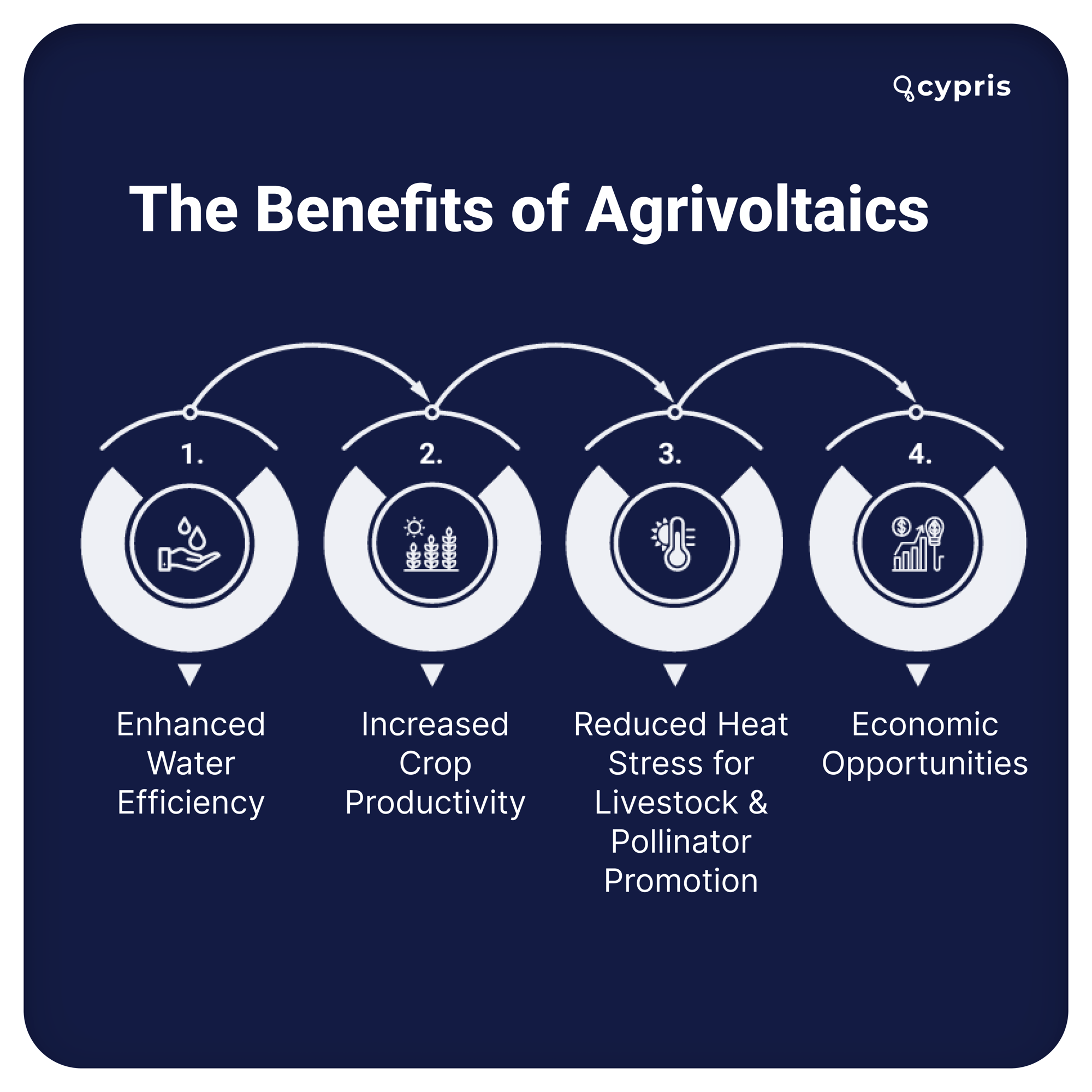Agrivoltaics Innovation Pulse