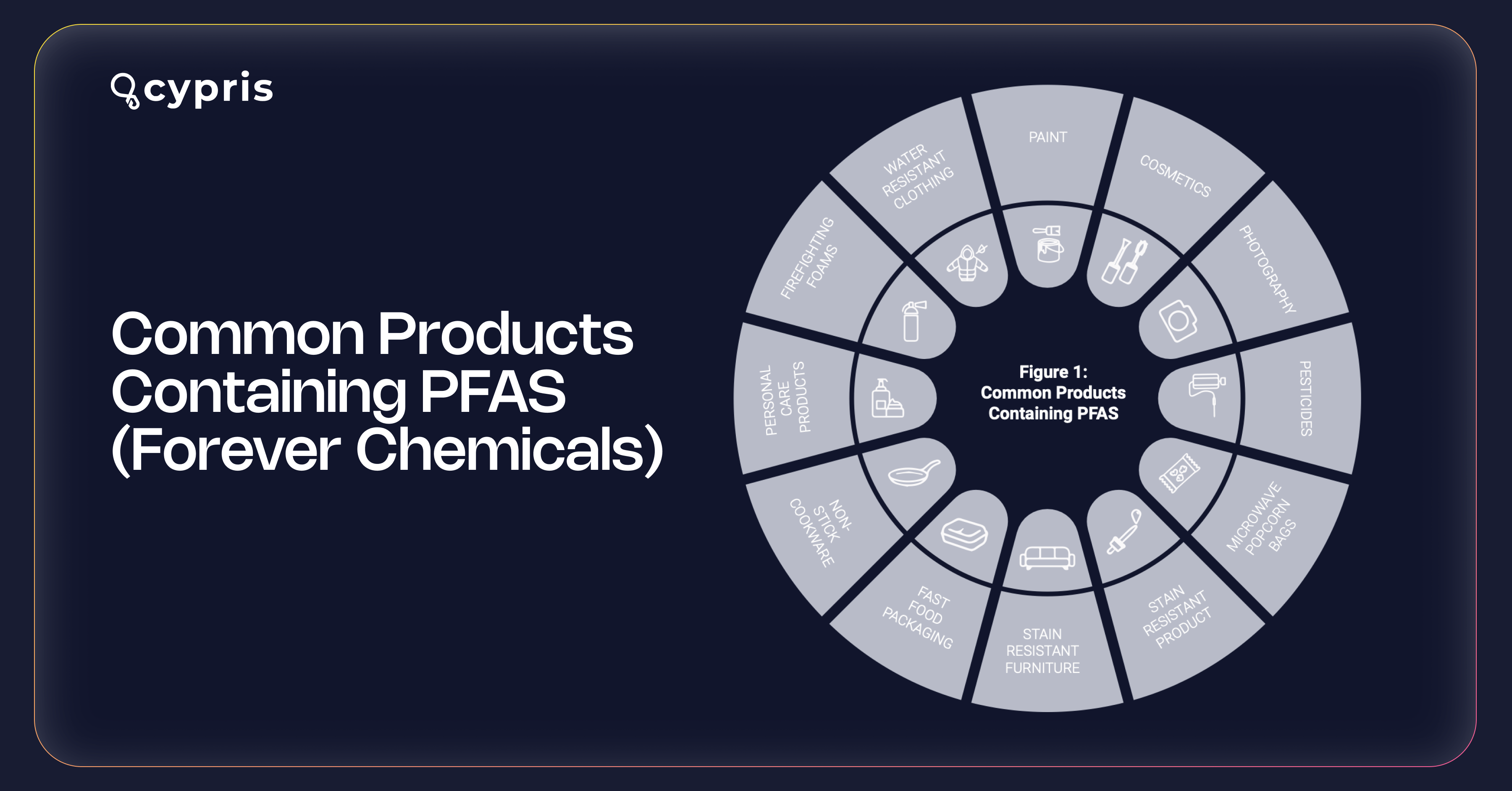 PFAS Innovation Pulse PFAS Innovation Pulse