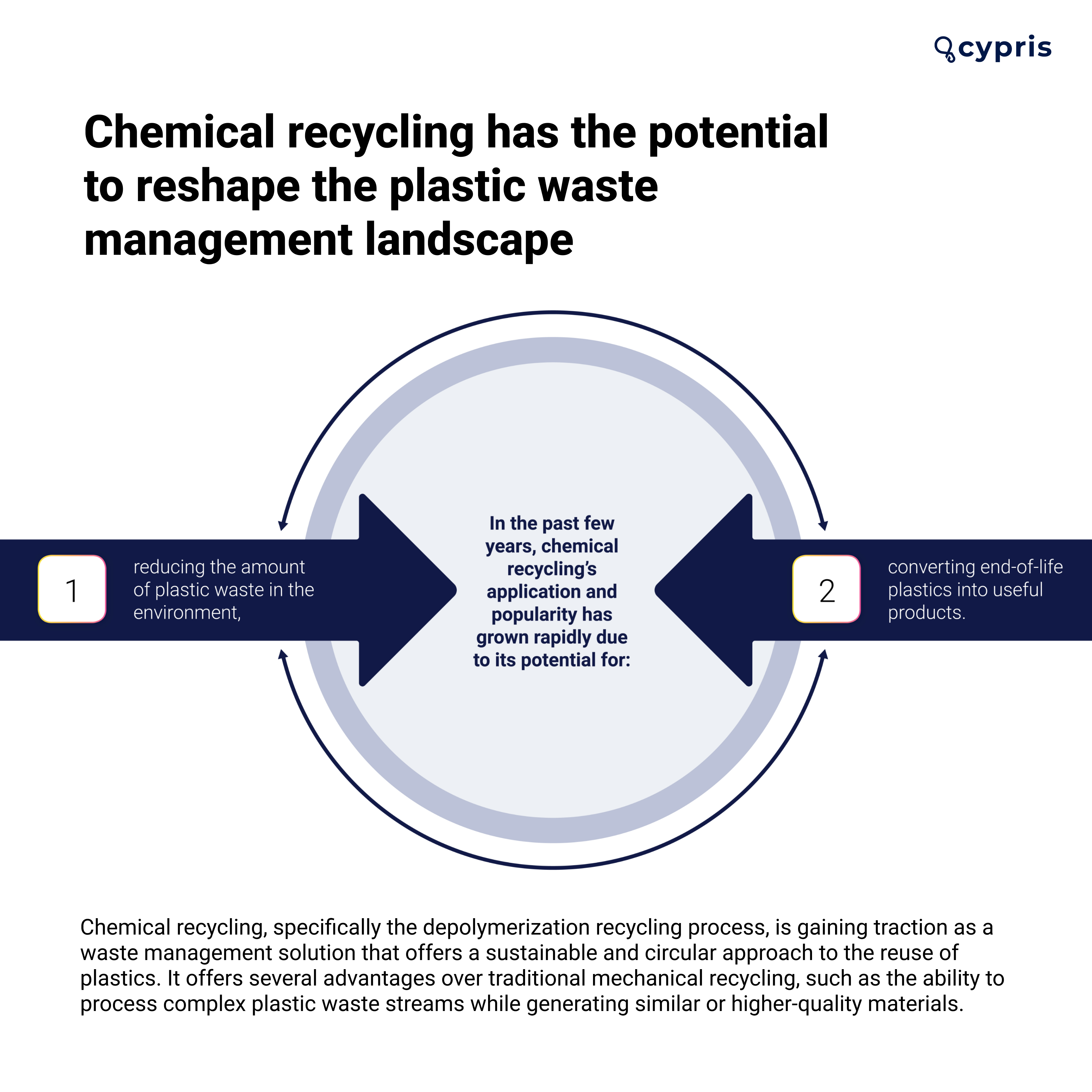 Cypris Chemical Recycling Insights Report