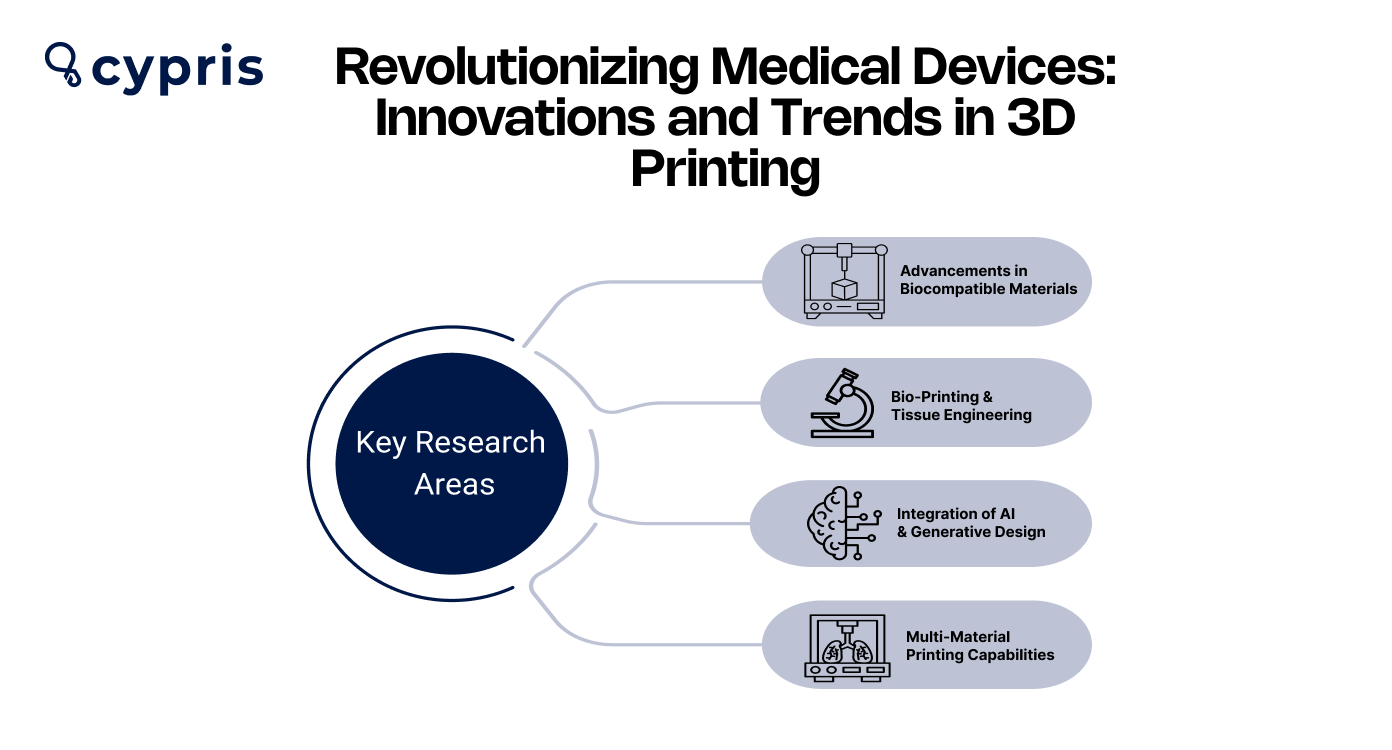 Revolutionizing Medical Devices: Innovations and Trends in 3D Printing